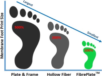 Technology - Fibracast